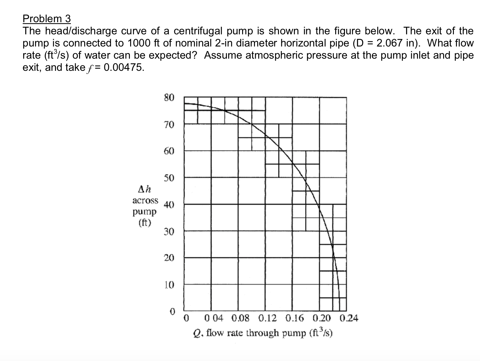 Problem 3 The head/discharge curve of a centrifugal | Chegg.com