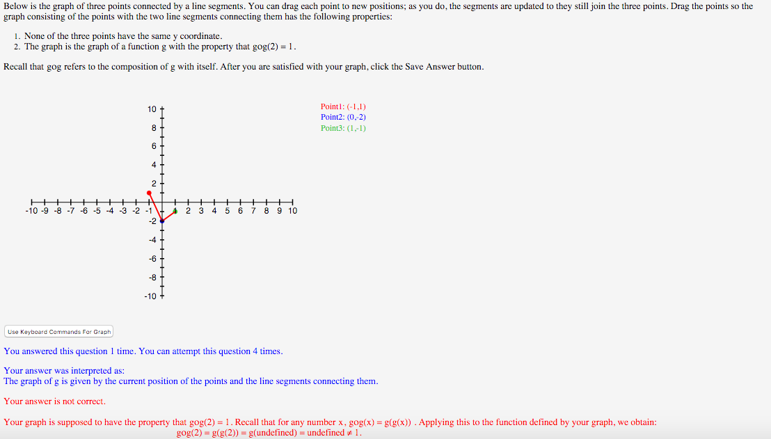 Solved Below is the graph of three points connected by a | Chegg.com