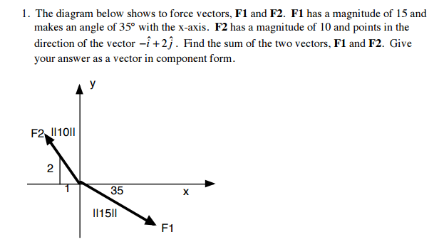 Solved The diagram below shows to force vectors, F1 and F2. | Chegg.com