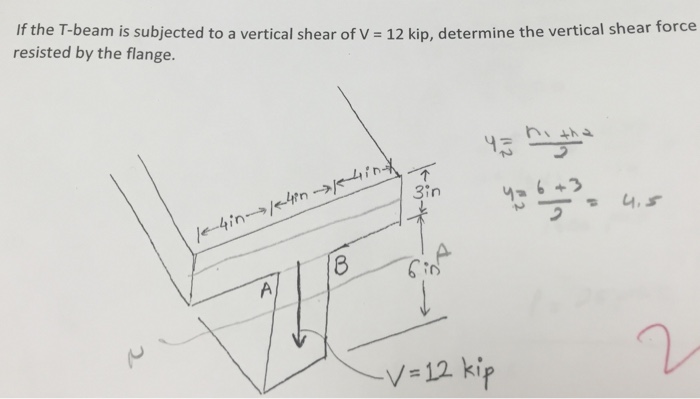 Solved If the T beam is subjected to a vertical shear of | Chegg.com