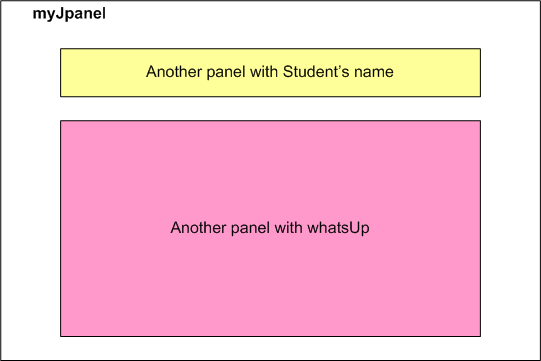 Java Lab 5 - Layouts What will you learn - Layouts: | Chegg.com