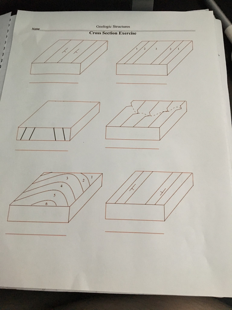 Solved Geologic Structures Cross Section Exercise NtE | Chegg.com
