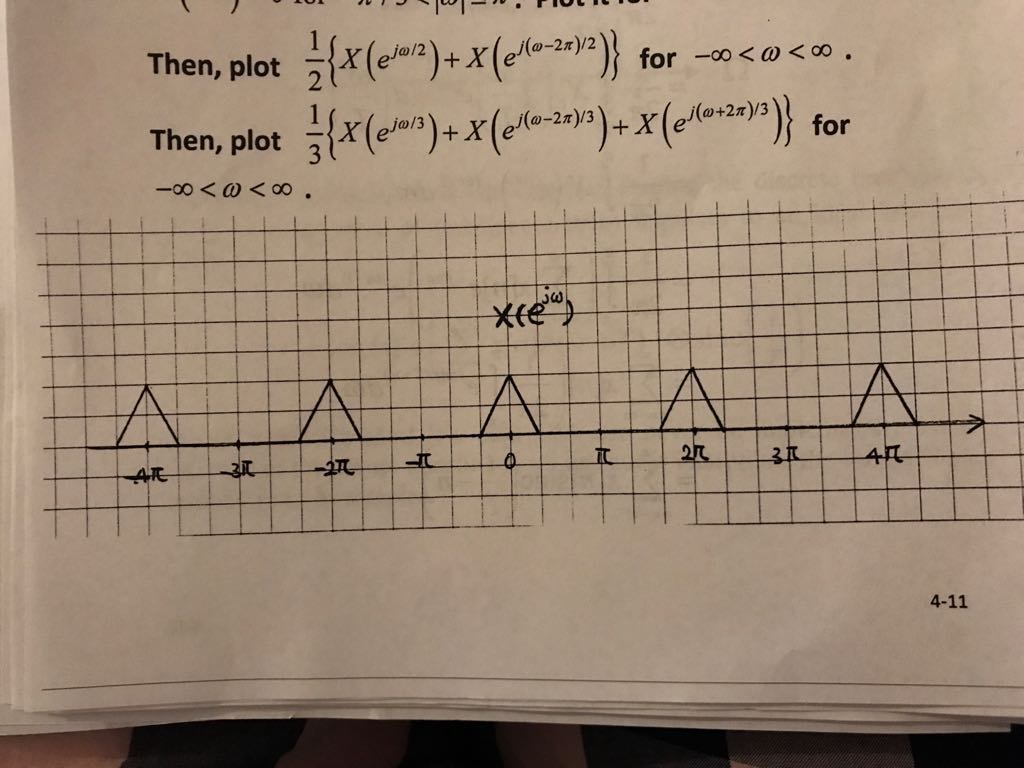 Diagram of X(e^jw) is given, plot the graphs | Chegg.com