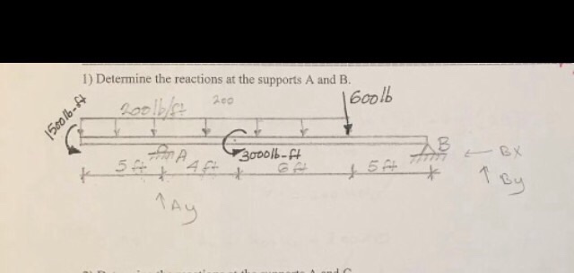 Solved Determine The Reactions At The Supports A And B