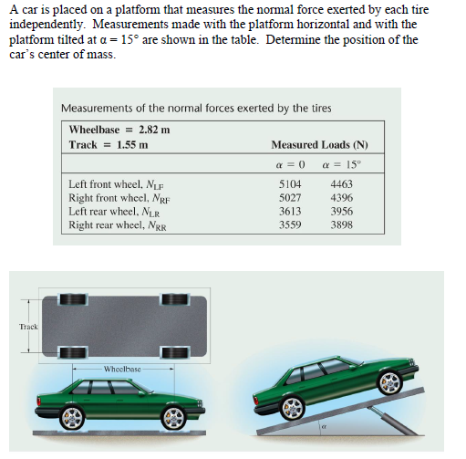A car is placed on platform that measures the normal | Chegg.com