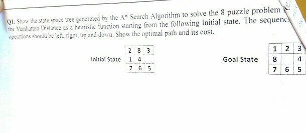 Solved Q1. Show the state space tree generated by the A* | Chegg.com