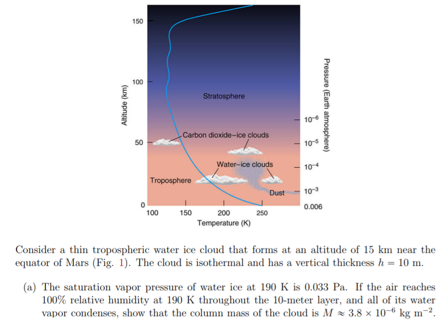 Consider a thin tropospheric water ice cloud that | Chegg.com