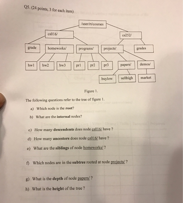Solved The following questions refer to the tree of figure | Chegg.com