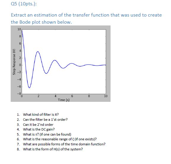 Solved Extract An Estimation Of The Transfer Function That 4458