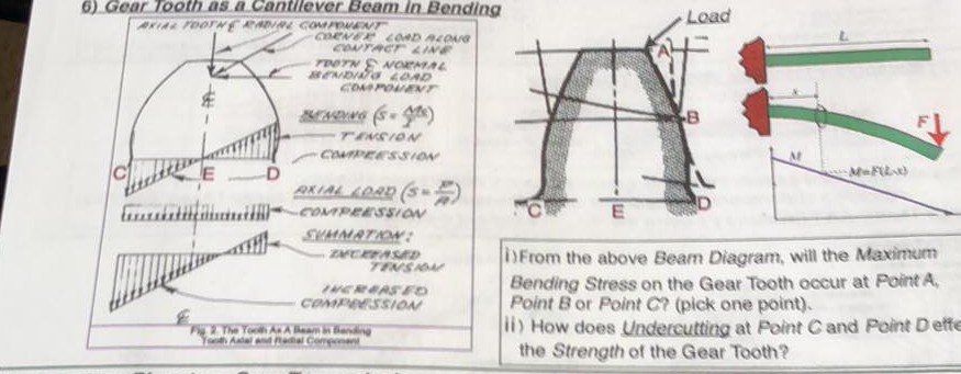 Solved 6) Gear Tooth as a.Cantlever Beam In Bending Load L. | Chegg.com