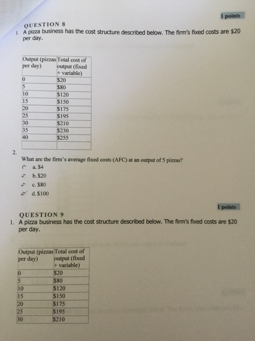 Solved A pizza business has the cost structure described | Chegg.com Solved A pizza business has the cost structure described | Chegg.com