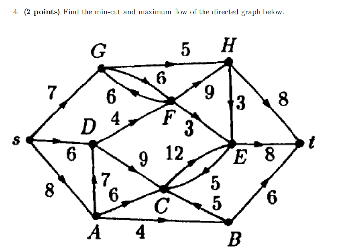 4 (2 points) Find the min-cut and maximum flow of the | Chegg.com