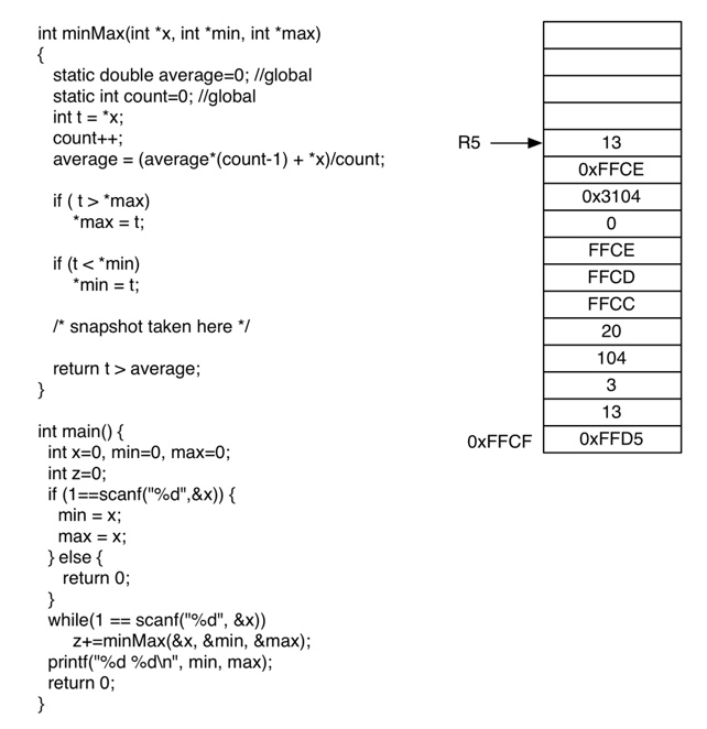 Solved The diagram below shows a snapshot of the run-time | Chegg.com