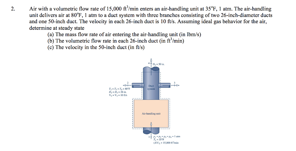 Solved Air with a volumetric flow rate of 15,000 ft^3/min | Chegg.com