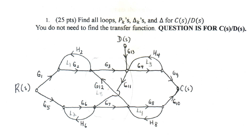 Solved 1. Find all loops, Pk?s, delta k?s, and delta for | Chegg.com