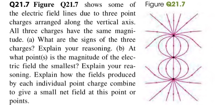 Solved Shows some of the electric field lines due to three | Chegg.com