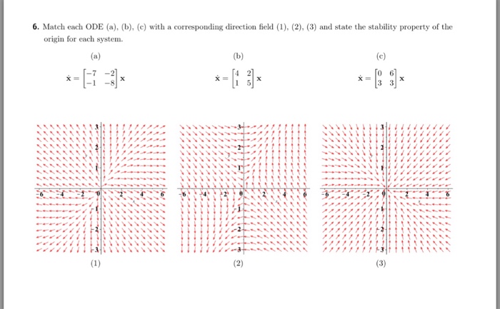 Solved Match each ODE (a), (b), (c) with a corresponding | Chegg.com