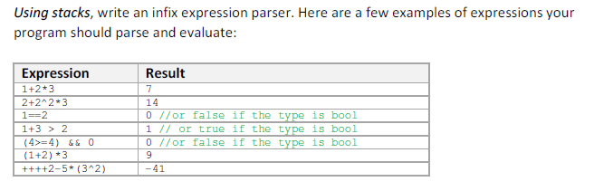 Solved Using Stacks Write An Infix Expression Parser Here