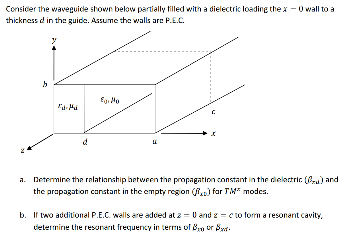Solved Consider the waveguide shown below partially filled | Chegg.com