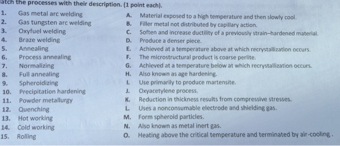 Solved Match the process with their description | Chegg.com