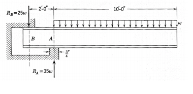 Solved For the W10x22 cantilever steel beam shown in figure | Chegg.com