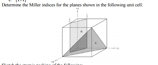 Determine the Miller indices for the planes shown in | Chegg.com