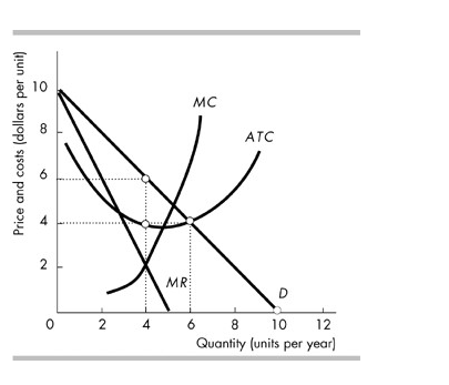 Solved 1.For the unregulated, single-price monopoly shown in | Chegg.com
