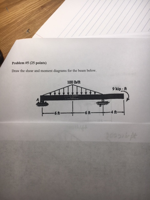 Solved Problem #5 (25 points) Draw the shear and moment | Chegg.com