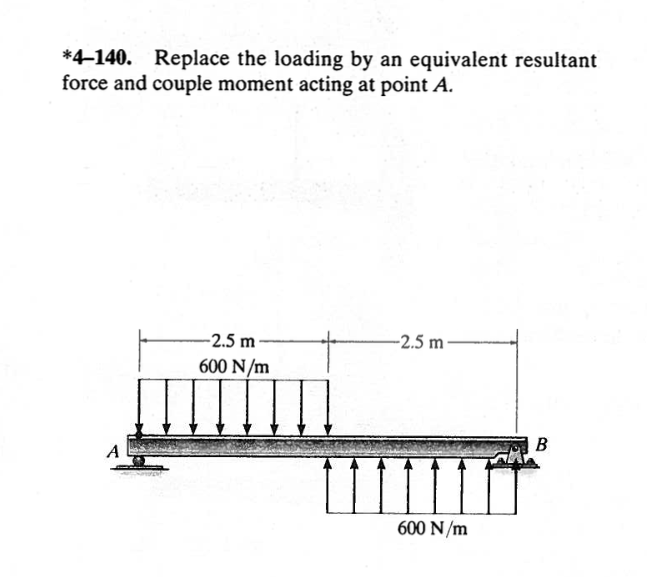 Solved Replace the loading by an equivalent resultant force | Chegg.com