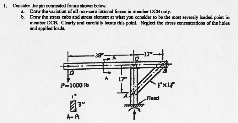 Solved 1. Consider the pin connected frame shown below Draw | Chegg.com