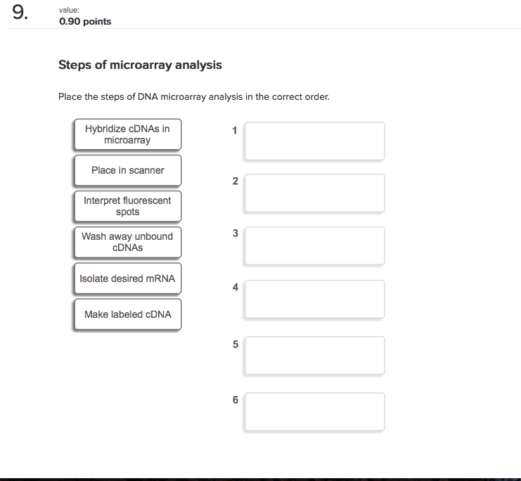 Solved Steps of microarray analysis Place the steps of DNA | Chegg.com
