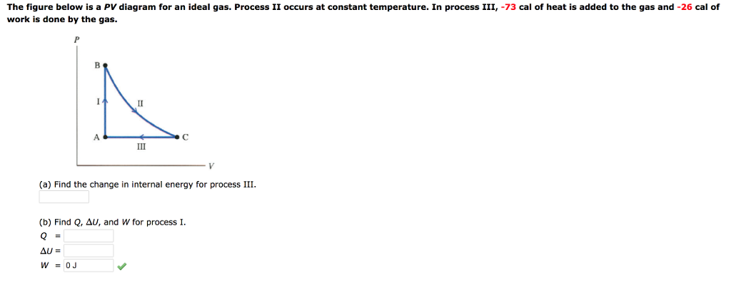 Solved The figure below is a PV diagram for an ideal gas. | Chegg.com