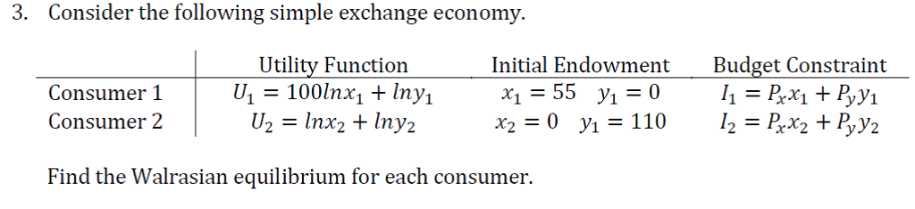 Solved Consider the following simple exchange economy. Find | Chegg.com