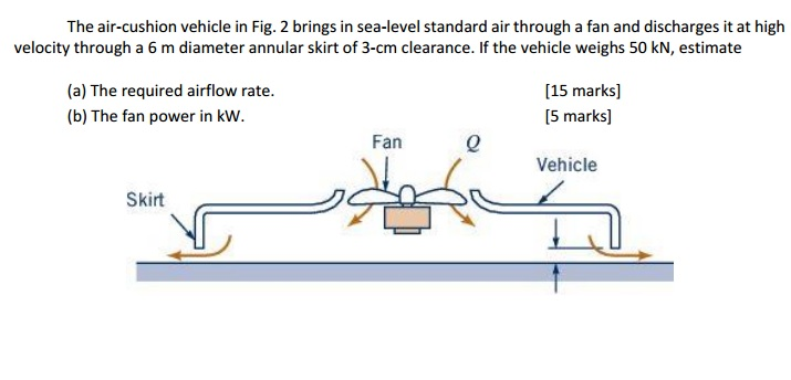The air-cushion vehicle in Fig. 2 brings in sea-level | Chegg.com