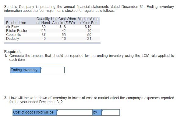 Solved Sandals Company is preparing the annual financial | Chegg.com