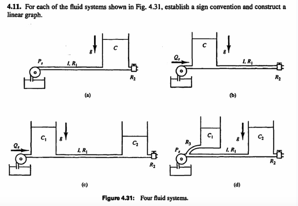 Solved 4.11. For each of the fluid systems shown in Fig. | Chegg.com
