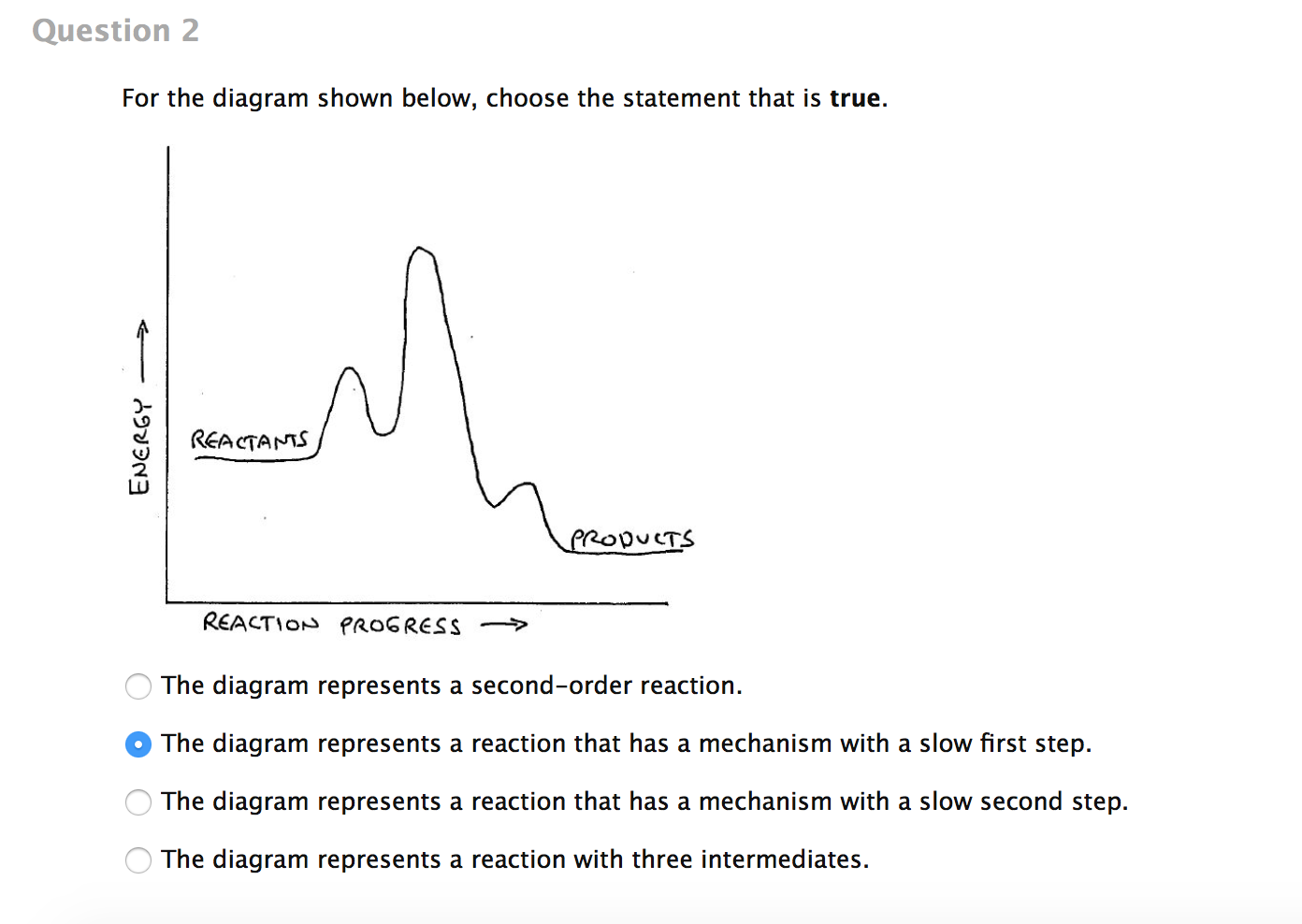 Solved Question 2 For the diagram shown below, choose the | Chegg.com