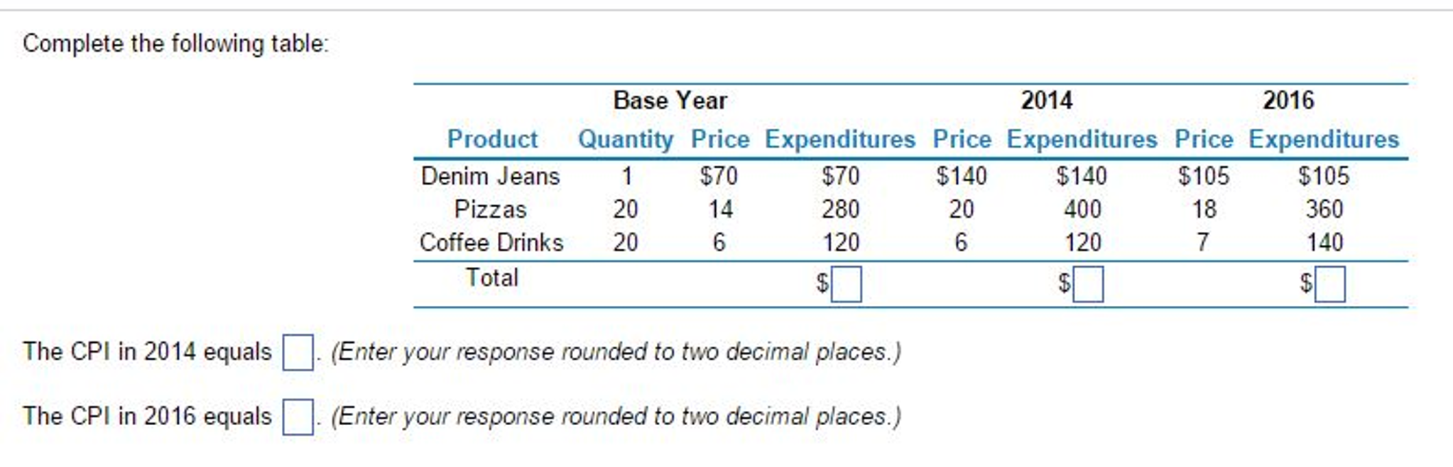 Solved Complete the following table: The CPI in 2014 equals | Chegg.com