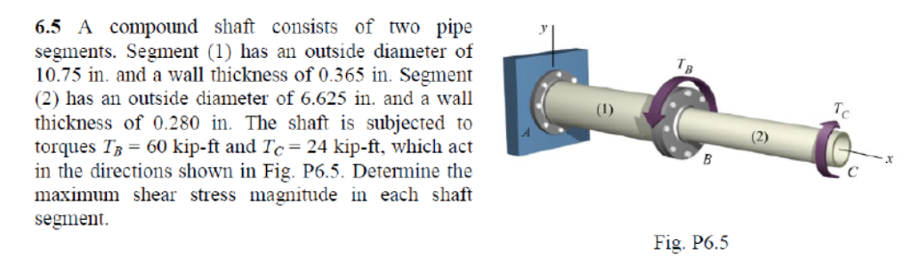 Solved A compound shaft consists of two pipe segments. | Chegg.com