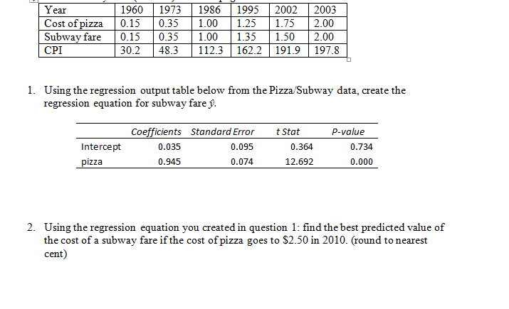 Solved Using the regression output table below from the | Chegg.com