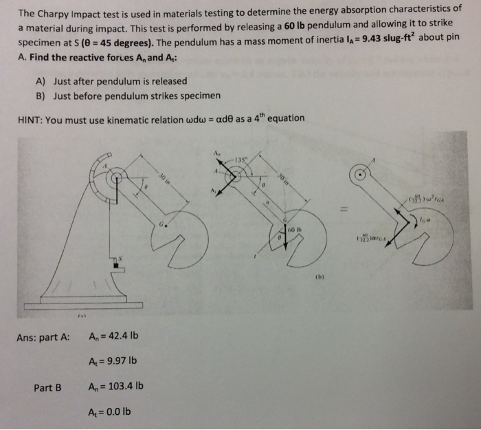 Solved The Charpy Impact test is used in materials testing | Chegg.com