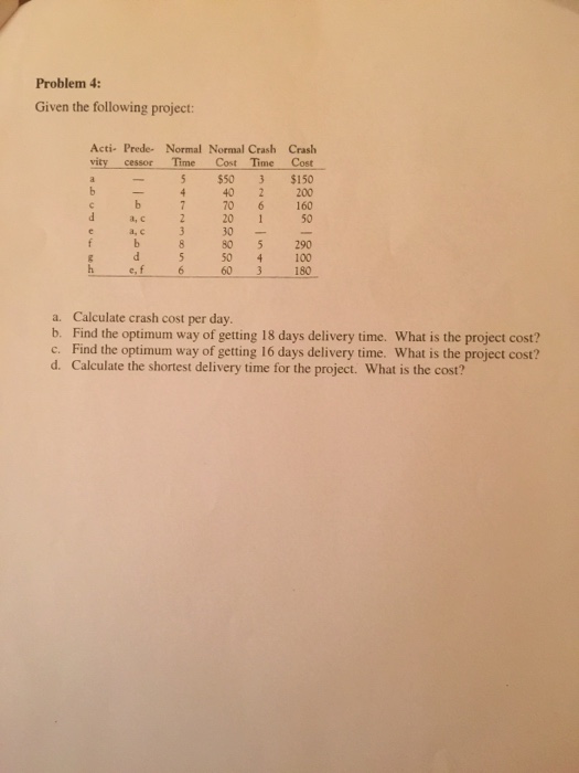 Solved Given the following project: Calculate crash cost | Chegg.com