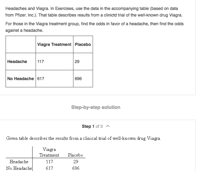 Solved Headaches and Viagra. In Exercises, use the data in | Chegg.com