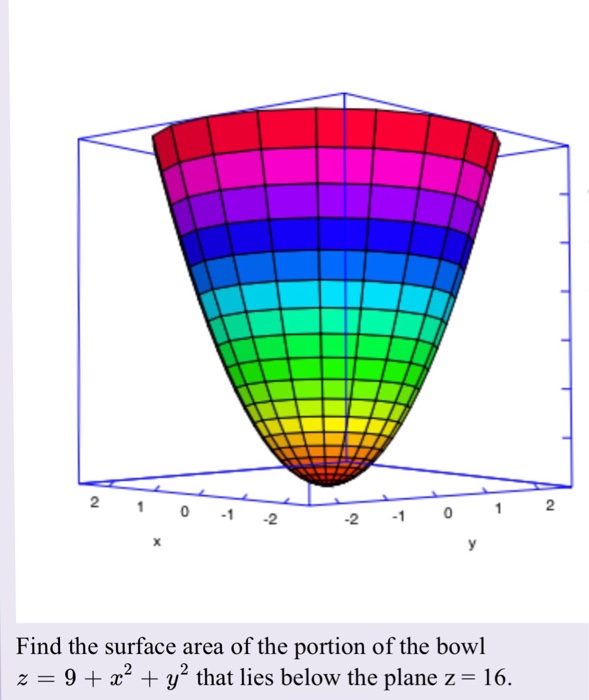 Solved Find the surface area of the portion of the bowl z | Chegg.com