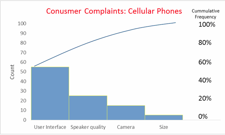 Solved 1. An R Chart is to be developed for use in quality | Chegg.com