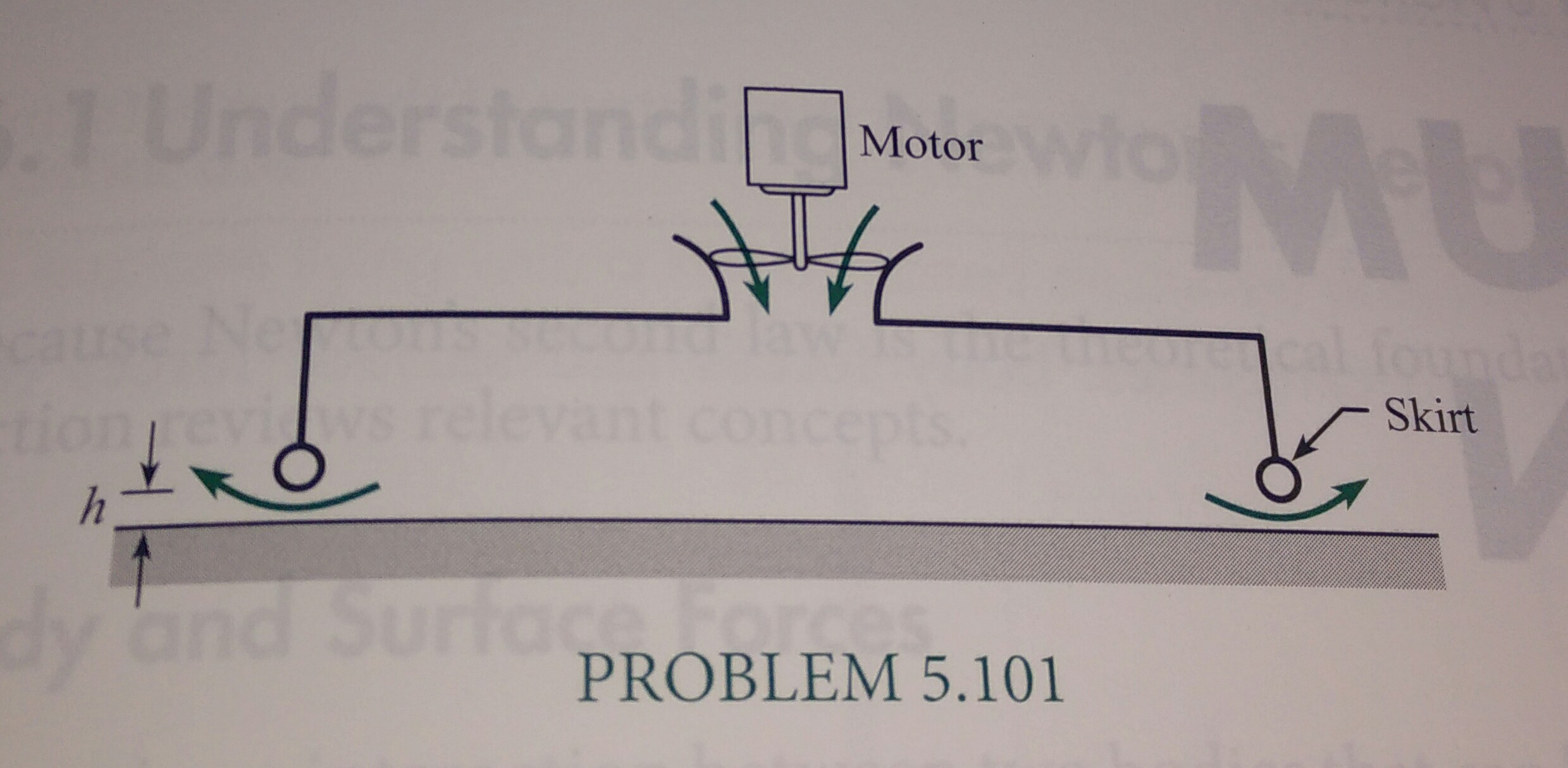 Solved A design for a hovercraft is shown in the figure. A | Chegg.com