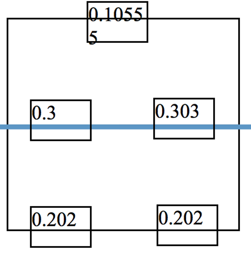 Solved The Following Circuit Operates If And Only If There