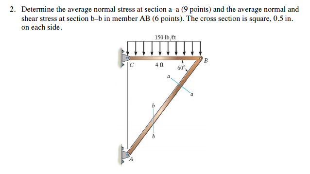 Solved Determine the average normal stress at section a-a | Chegg.com