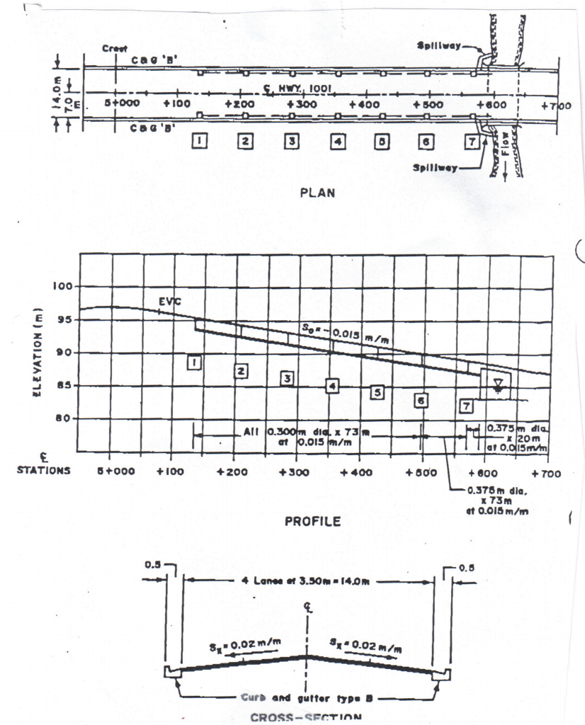 Solved Calculate inlet spacing and location for a road | Chegg.com