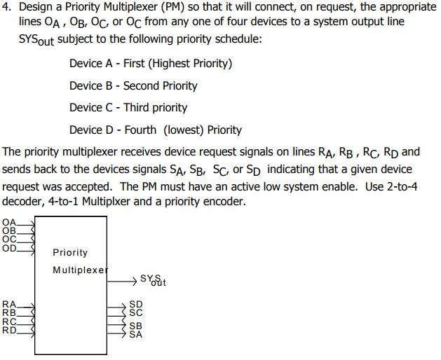 Solved 4. Design a Priority Multiplexer (PM) so that it will | Chegg.com
